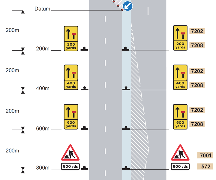 Distance signs – Metrication UK