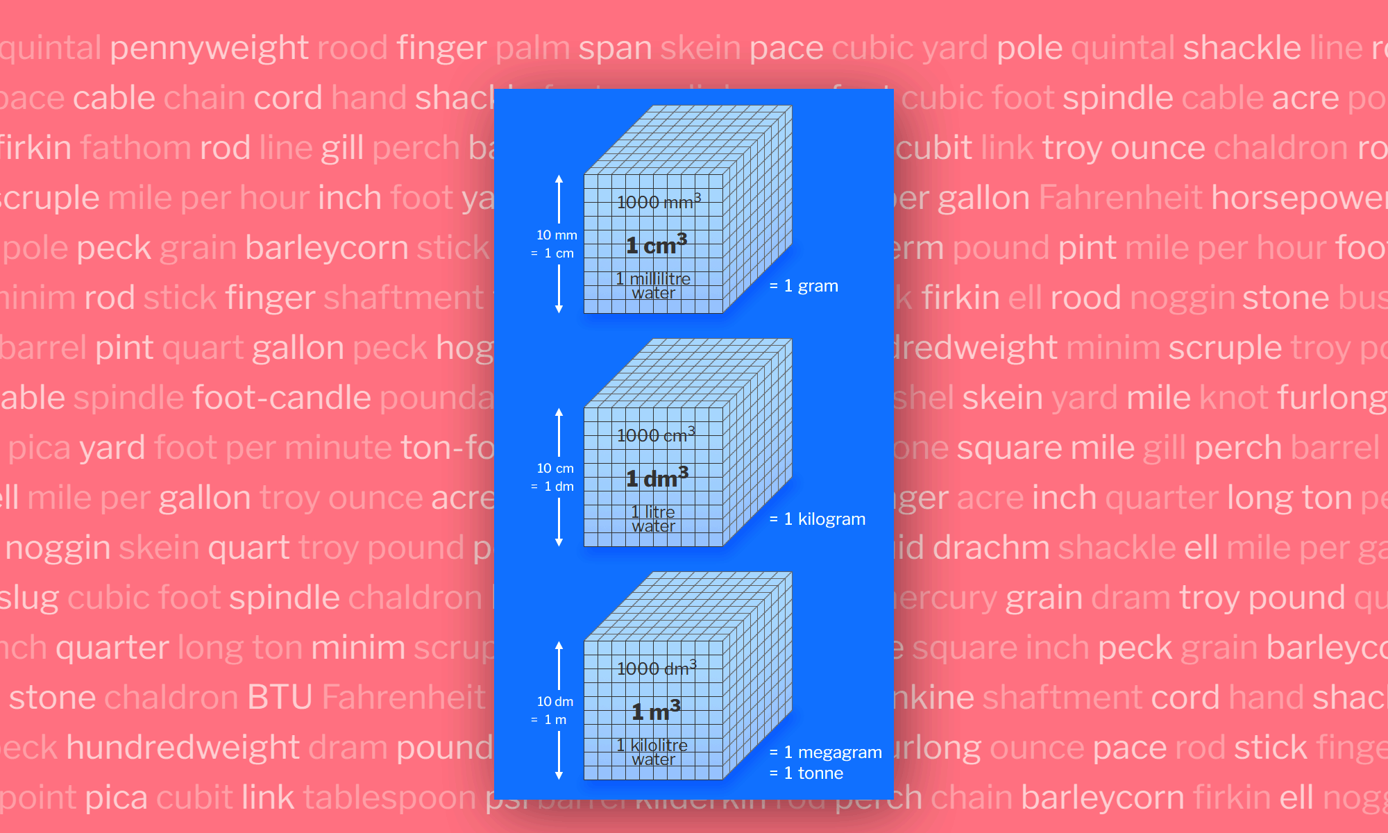What is metrication? – Metrication UK