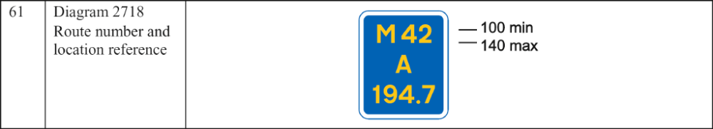 Driver location signs – Metrication UK